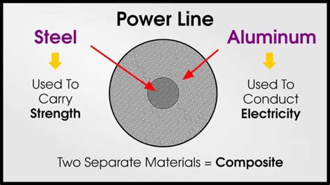 What Is The Materials Science Tetrahedron Paradigm Materials Science And Engineering