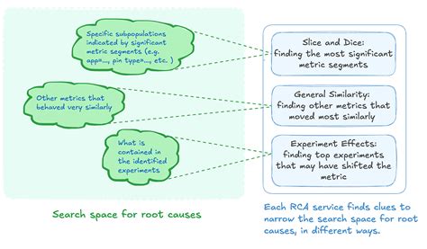 How Pinterest Leverages Realtime User Actions In Recommendation To Boost Homefeed Engagement