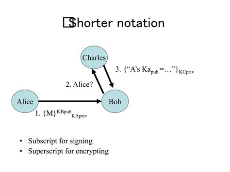Ppt Computer Security Authentication Of Principals And Cryptographic Protocols Powerpoint