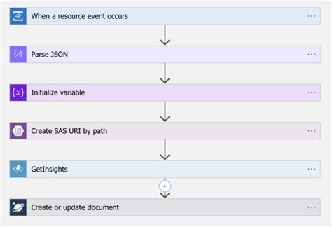 cómo desplegar azure logic apps con terraform return gis