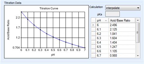 Calculating Buffer Titration Curves