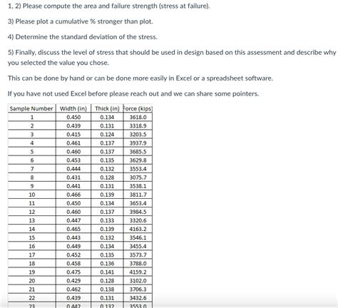 Solved How Do We Solve These Steps Using The Excel Sheet Chegg Com