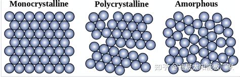 多晶硅薄膜和非晶硅薄膜区别是什么 知乎