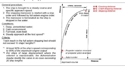 Figure 7 From Enhancing A Reliable Ship Performance Evaluation In