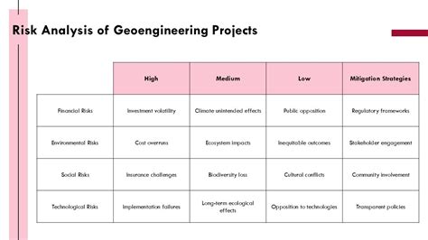 Geoengineering For Equitable Resource Distribution Ppt Graphics Acp Ppt Template