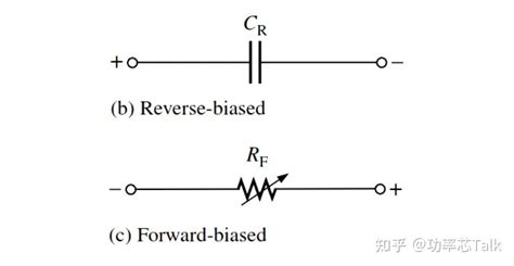 半导体物理与器件笔记（十二）——pin二极管基础知识和工艺类型 知乎