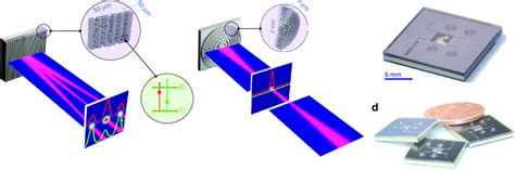 Atomic Diffraction Optical Elements Concept Of Operation A Artistic