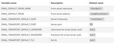 How To Run Passbolt Password Manager In Docker Container Cloudspinx