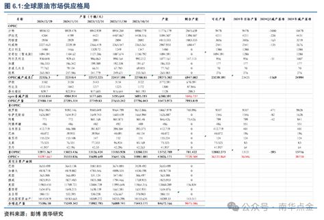 一文读懂！2024年全球原油市场供给结构及特性新浪财经新浪网