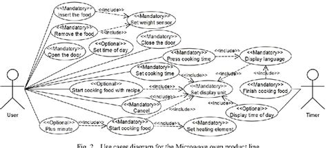 Figure 2 From Maritaca From Textual Use Case Descriptions To Behavior Models Semantic Scholar