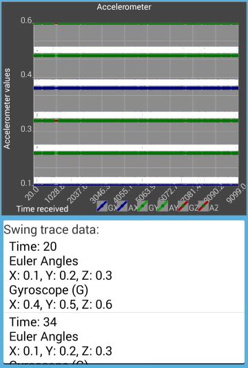 Android Problems When Sending A Continuous Stream Of Data Over Ble