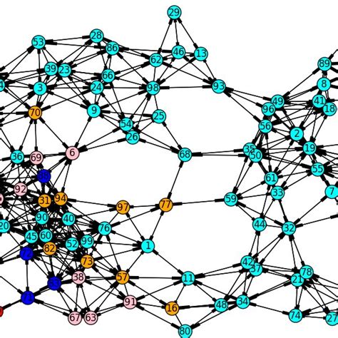 Clique Size Based Weighted Communication Graph Redundancy Figure 7 Download Scientific Diagram