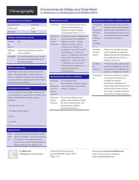 Convenciones De Código Java Cheat Sheet By Mnotoroid