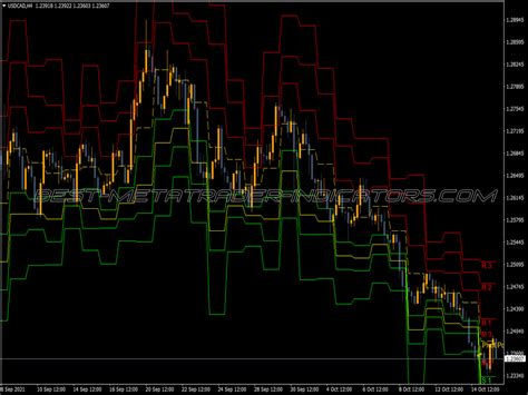 Pivot Backtest Indicator ⋆ Top Mt4 Indicators Mq4 Or Ex4 ⋆ Best