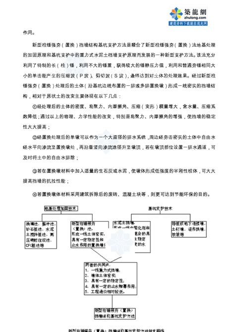 新型柱锤强夯置换挡墙的支护原理和应用 土木在线