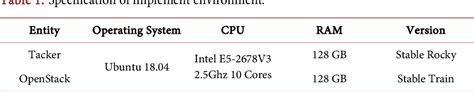 Table 1 From Enabling Iot Network Slicing With Network Function Virtualization Semantic Scholar