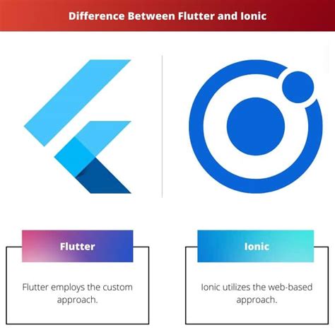 Flutter Vs Ionic Difference And Comparison