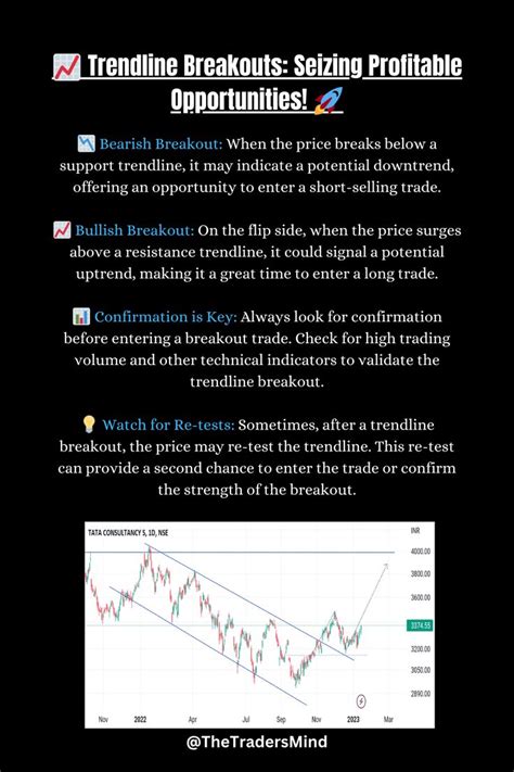 Trendline Breakouts In Trading A Beginner S Guide