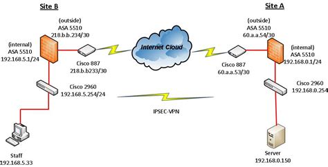 Solved Site To Site Vpn Cant See Host Cisco Community