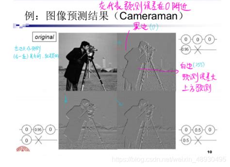 数据压缩【实验四】dpcm压缩系统的实现和分析dpcm系统抗噪分析 Csdn博客