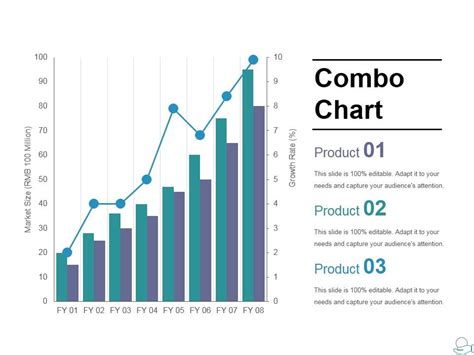 Combo Chart Ppt PowerPoint Presentation Slides Show