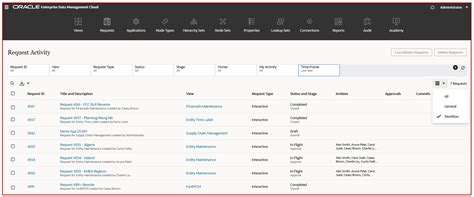 Top 3 Oracle EDM Features March 2023 Blogs Perficient