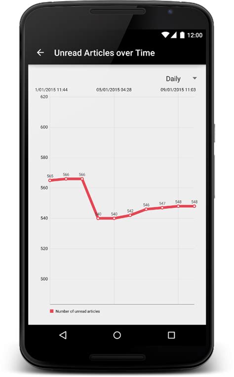 Github Emmaguy Pocketwidget Android Widget Dashclock Extension To Show Count Of Unread Items
