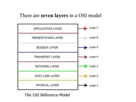 OSI Reference Model Intro For Computer Network PPT