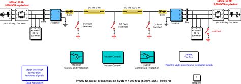 Figure 1 From Generalized Regression Neural Networks Based Hvdc