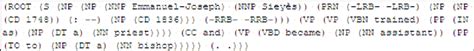 Syntax Tree Output Provided By The Stanford Parser Download