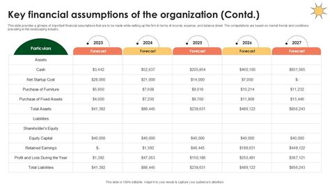 Key Financial Assumptions Of The Organization Landscape Maintenance