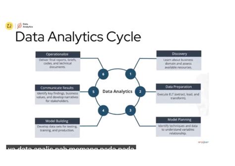 Data Analytics Cycle Pdf