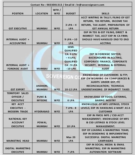 Rotarian Taranjeet Singh Chhabra On Linkedin Urgent Opening