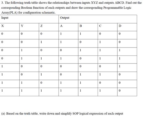 Solved The Following Truth Table Shows The Relationships Chegg Com