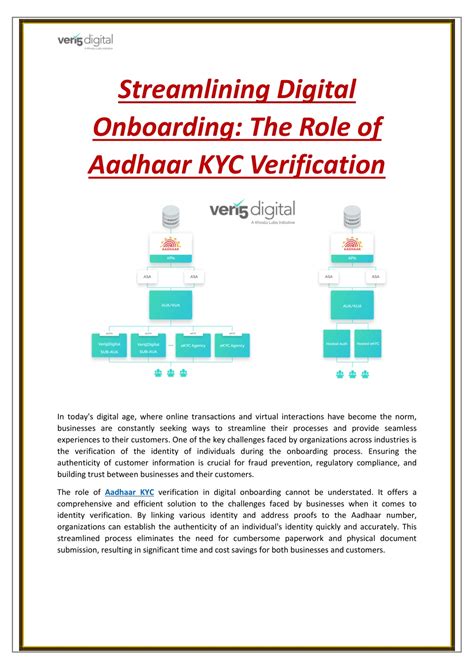 Ppt Streamlining Digital Onboarding The Role Of Aadhaar Kyc