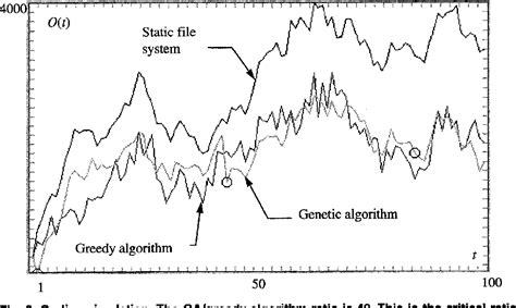 Figure 3 From Comparing Genetic Algorithms And Greedy Heuristics For