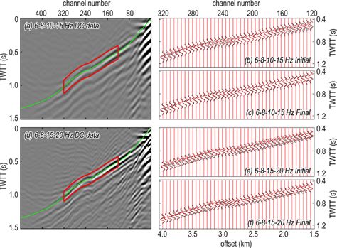 Waveform Matching Before And After Full Waveform Inversion Fwi Of The Download Scientific
