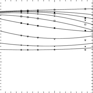 The extrapolation procedure of finite size Dc for δ 0 05 Download Scientific Diagram