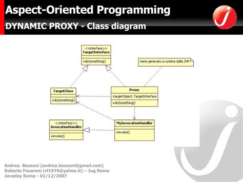 Aspect Oriented Programming Ppt