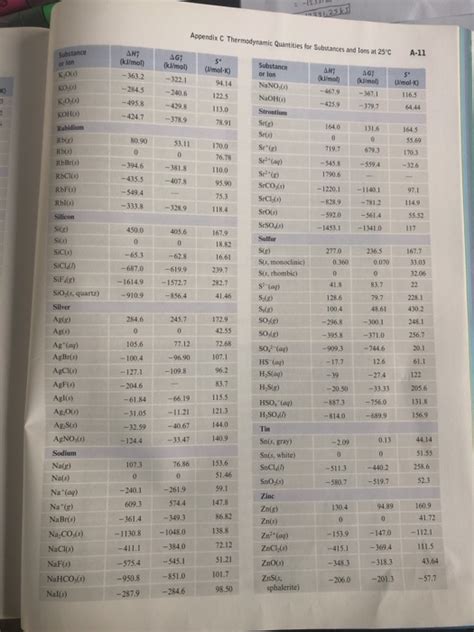Solved Calculate the standard entropy change ΔS for the Chegg