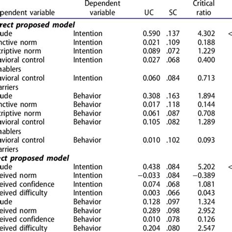 Indirect Proposed Model Download Scientific Diagram