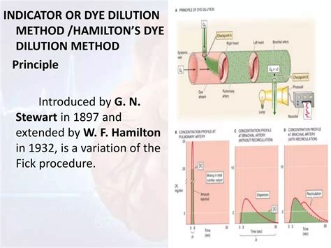 Measurement Of Cardiac Output Pptx