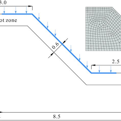 Geometry Boundary Conditions And Finite Element Discretisation Of The