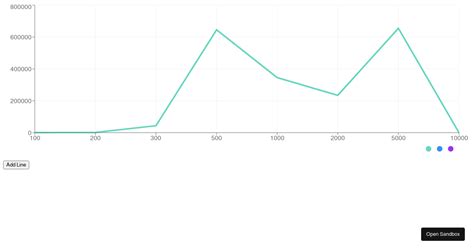 Recharts Toggle Legend Forked Codesandbox