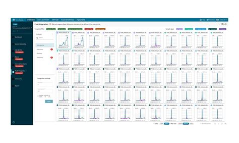 Waters Connect For Ivd Clinical Data Manager Waters