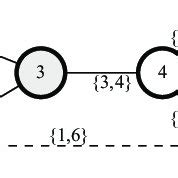 Example Graph With Six Vertices And Nine Edges The Five Edges In The Download Scientific