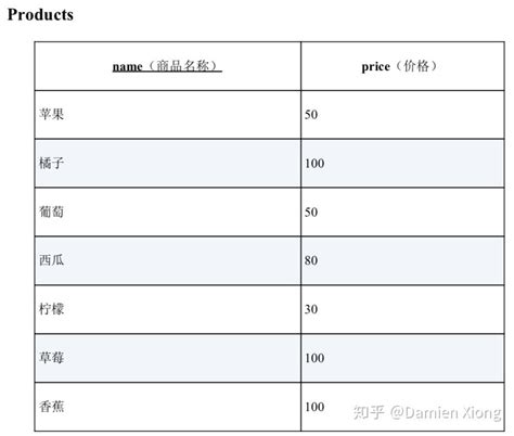Sql Case When用法《sql进阶教程》笔记(1) Csdn博客 Sql Case When用法《sql进阶教程》笔记(1) Csdn博客