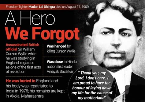Madan Lal Dhingra And His Contributions Civilsdaily