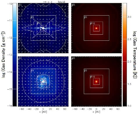 The Vertical Top And Horizontal Bottom Cross Sections Of The Gas Download Scientific