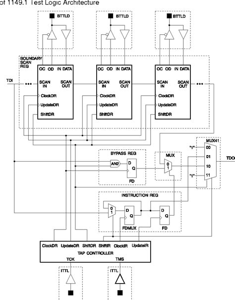 Figure 4 From Ieee 11491 1990 Standard Test Access Port And Boundary